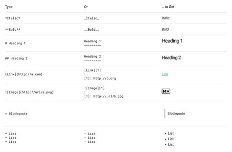 Frontend Mentor The Benefits Of Writing A Good Challenge Readme