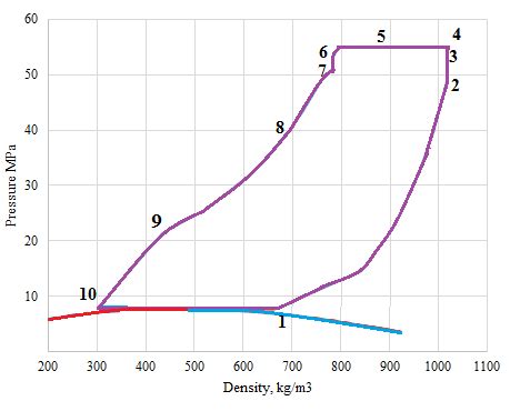 21 Pressure Density Diagram Download Scientific Diagram