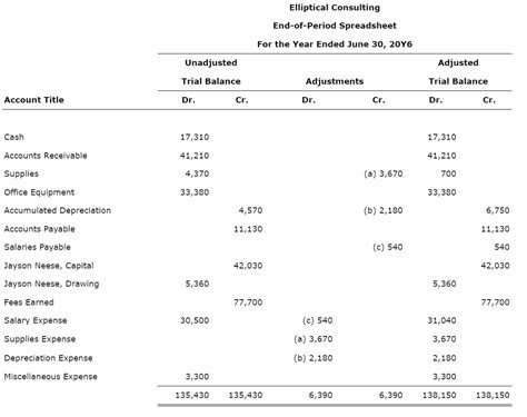 Solved Financial Statements From The End Of Period