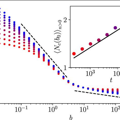 Results Of The Direct Numerical Simulation Of A Discrete Time Analogue Download Scientific