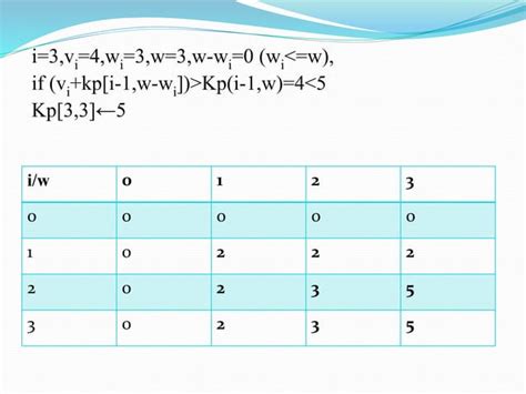 dynamic programming knapsack problem ppt