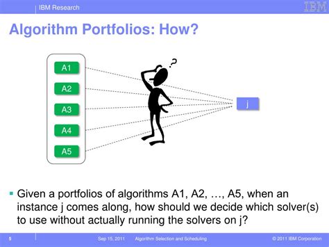 Ppt Algorithm Portfolios Motivation Powerpoint Presentation Free Download Id1911106