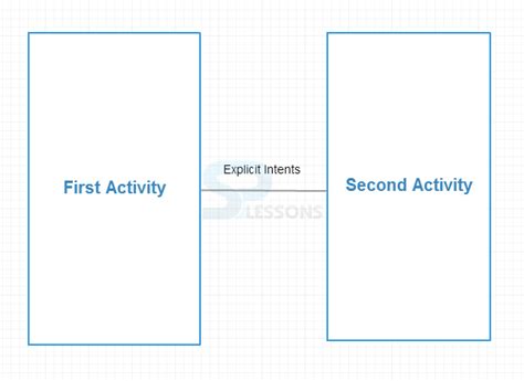 Android Building Blocks Splessons