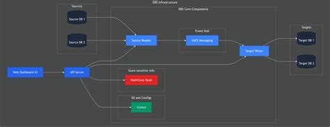 Behind The Scenes Crafting A Next Level Data Pipeline With Dbconvert