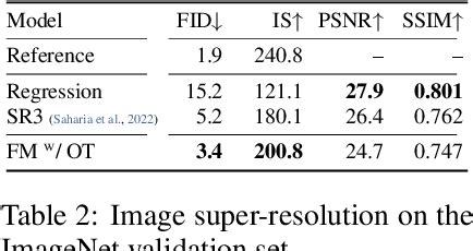 PDF Flow Matching For Generative Modeling Semantic Scholar