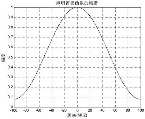 一种非线性调频信号去斜处理方法与流程