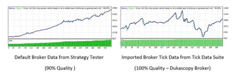 Importing High Quality Tick Data On Metatrader 4 And 5