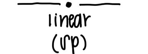 Hybridization Molecular Geometry Flashcards Quizlet