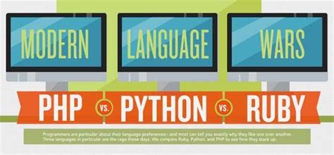 Modern Language Wars Php Vs Ruby Vspython Infographic Designbeep Educational
