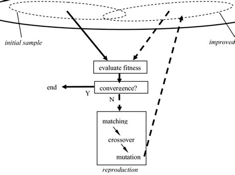 General Ga Procedure Download Scientific Diagram