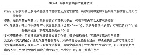 如何评价气管插管插入的位置？ 内科学 天山医学院