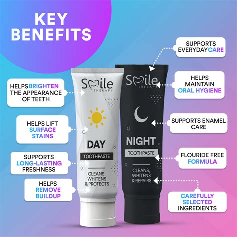 Day And Night Toothpaste 247 Protection