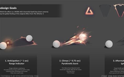 Realtime Unity Vfx Tutorial 游戏特效简单实用的小技巧哔哩哔哩bilibili