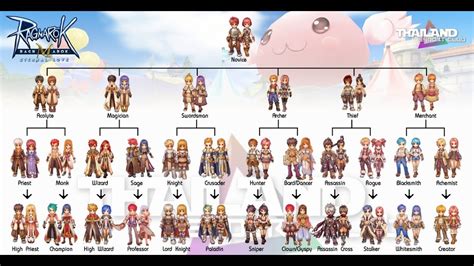 [ragnarok M] แนะนำอาชีพสำหรับนักเล่นมือใหม่ Tier List [ro M] หน้าข้อมูลเกี่ยวกับเกมล่าสุด
