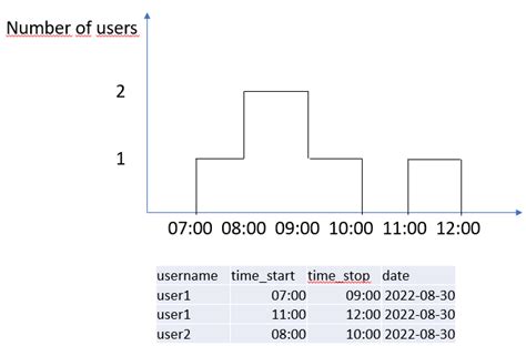 Line Chart According Image Rpowerbi