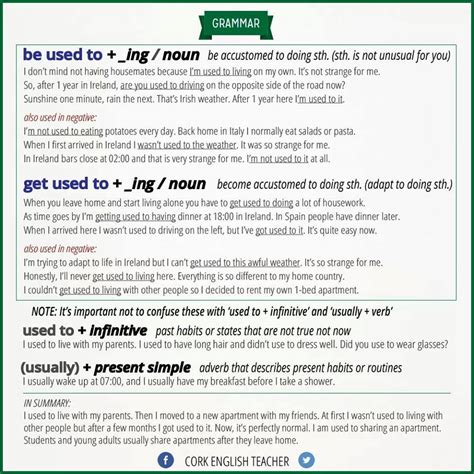 Click On Be Get Used To Ing Noun