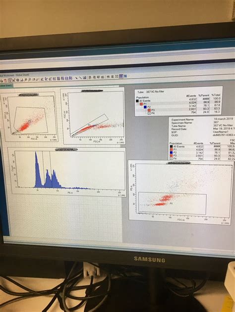 201 Questions With Answers In CELL CYCLE ANALYSIS Scientific Method