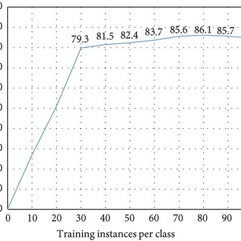 The Bio Emotion Classification Accuracy Download Scientific Diagram
