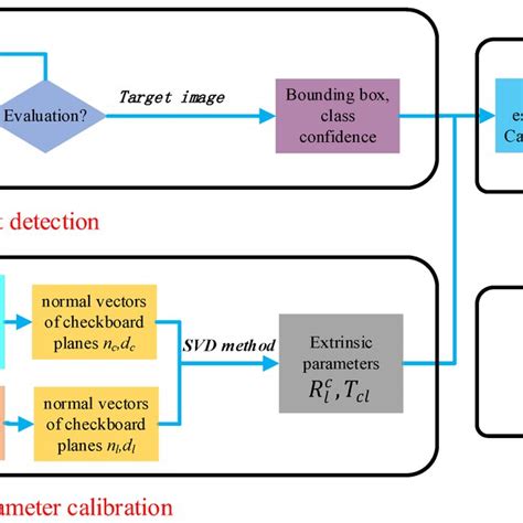 Working Flowchart Of The Proposed V Hsl System Download Scientific Diagram