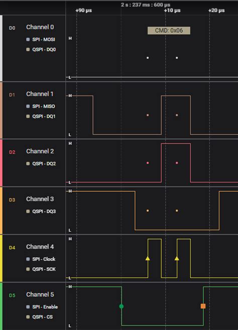 Cant Enable And Disable Writing In Mt25ql512 Exte