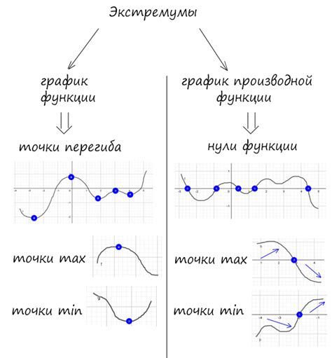 3 х 2 1 х 3 производная 33 квадратных метра