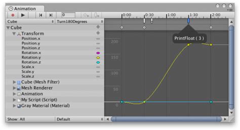 Animation View Guide 动画视图指南 Untiy圣典