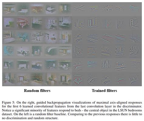 Unsupervised Representation Learning With Deep Convolutional Generative Adversarial Networks