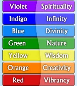 Rainbow Colors And Their Meaning Yellow Rainbow Meaning Cddey