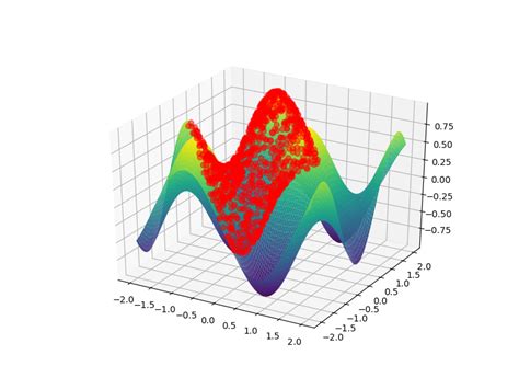 Python Draw Line Over Surface Plot Stack Overflow