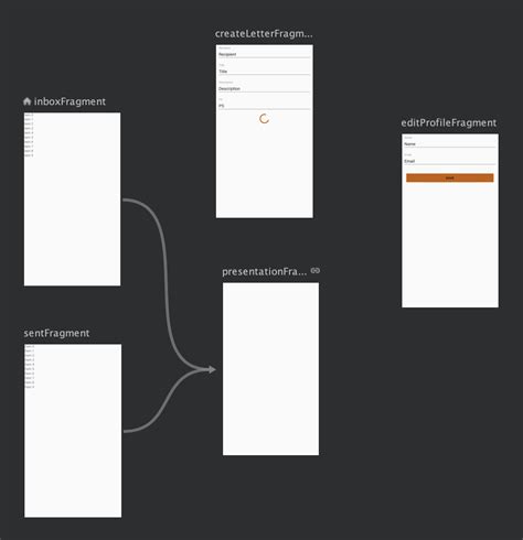 Navigation Component For Android Part 2 Graphs And Deep Links Kodeco