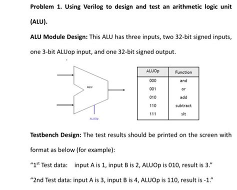 Solved Problem 1 Using Verilog To Design And Test An
