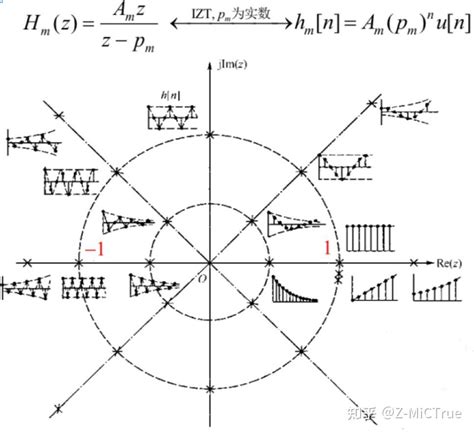 从信号与系统的角度再看 Adam 优化算法 知乎