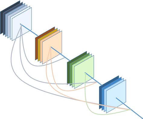 The Dense Block And Its Structure Download Scientific Diagram