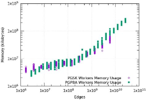 Figure 11 From A Comparison Of Graph Based Synthetic Data Generators