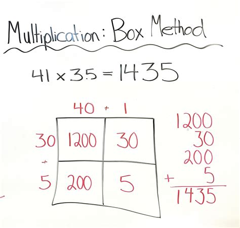 Box Method Rules At William Christy Blog