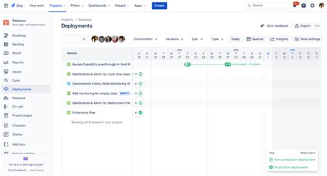 Deployment Management And Integration Of Deploymen