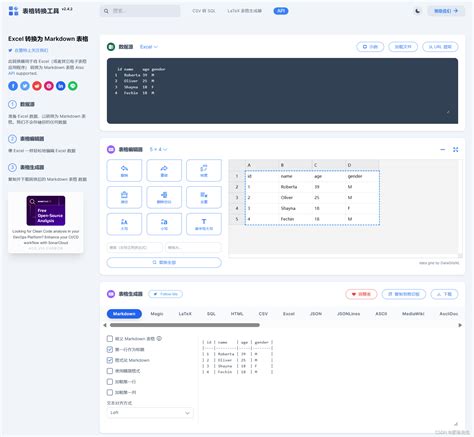 Tableconvert 免费在线表格转工具 让表格转换变得更容易 Csdn博客