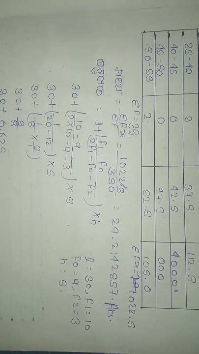 Class 10 Math Statics Ka Question No 4 By Abhijeet Sir Viral Shorts Statics Maths Short