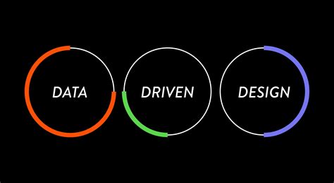 Data Driven DesignDesigning With Data In A User Centric Way Think Moto Think Moto