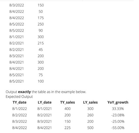 Solved Write A SQL To Calculate The Year Over Year Growth Chegg