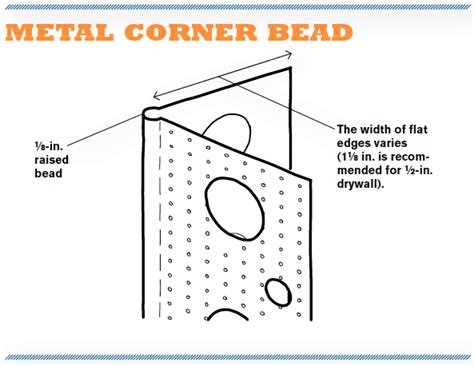What Size Staples For Drywall Corner Bead