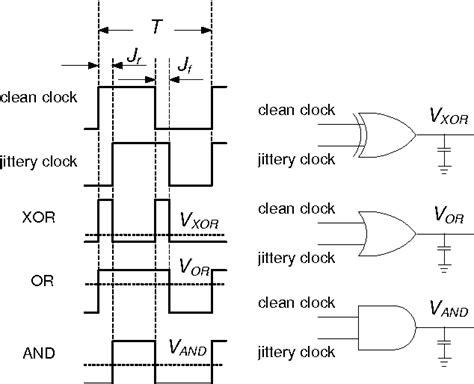 Figure 22 From A Random Jitter Rms Measurement Method Using And And Or Operations Semantic