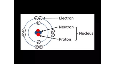 Atomic Structure Nucleon Shell Valence Electron Ppt