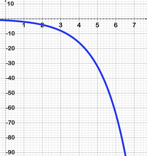 Graphs Of Exponential Functions Read Algebra CK Foundation