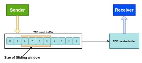 tcp vs udp devlog hhj