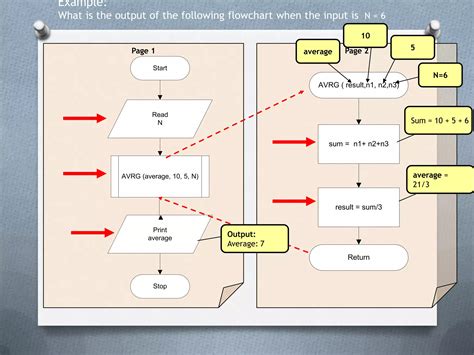 Introduction To Flowchart Pptx