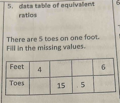 solved 5 data table of equivalent 6 ratios there are 5 toes on one