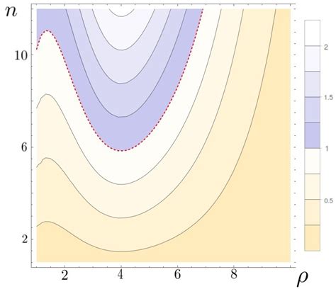 Plotting Adding Two Conditions In The Color Function For A Contour