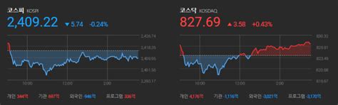 2차전지 소재 관련주 Lg엔솔 7조 투자 모멘텀 제약바이오광물니켈리튬 관련주 강세 3월 27일 시간외 특징주 및 상한가 정리 네이버 블로그