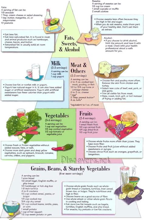 Diabetes Food Chart Printable Printable Free Templates